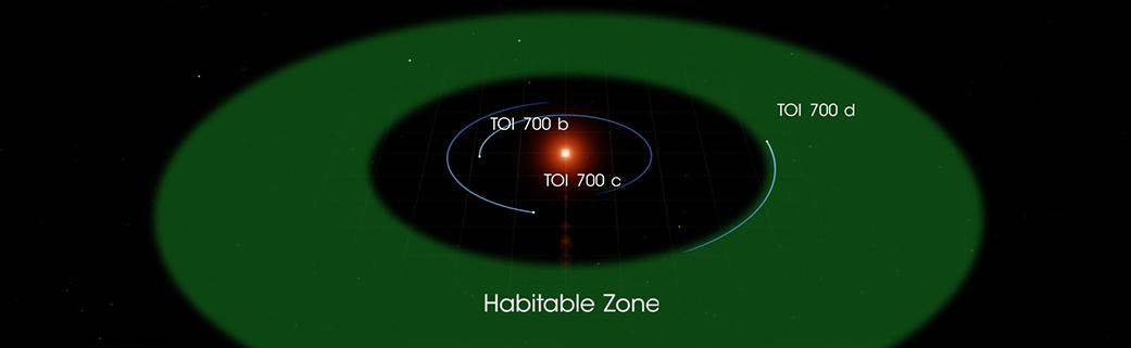 地球から100光年先に生命が存在できる惑星「TOI-700d」が発見される！ - 宇宙探検隊